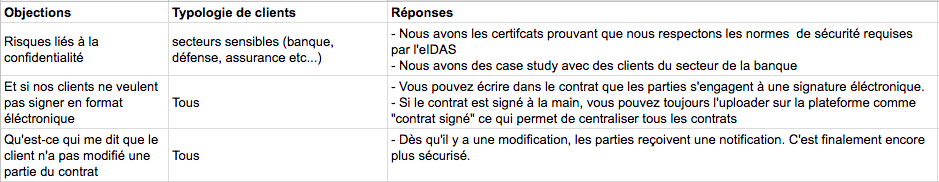 Répondez aux objections des clients - Initiez-vous aux techniques commerciales - OpenClassrooms
